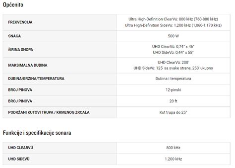 Garmin Gt34uhd Th Sonda Kroz Trup Nautika Cijena Ponuda Prodaja