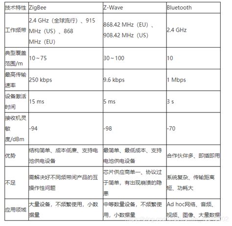 物联网（iot）之常见物联网通信技术概览 无线篇①物联网iot之常见物联网通信技术概览 无线篇 Csdn博客