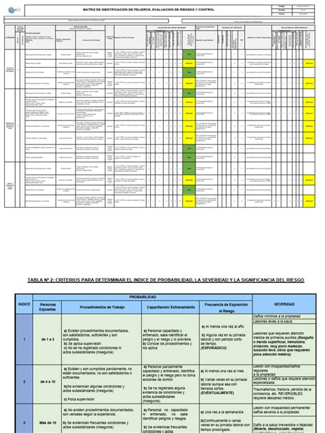 Matriz Iperc 1 Pdf Riesgo Medicina