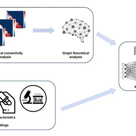 Shapley Additive Explanations Shap Model The Top 10 Most Contributing Download Scientific