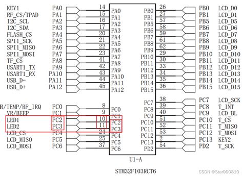 使用寄存器点亮第led灯——基于野火stm32f103mini开发板野火开发板原理图 Csdn博客