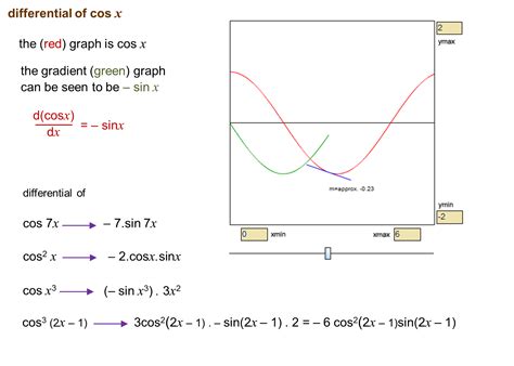 Core Pure 3 Notes Differentiating Trig Functions