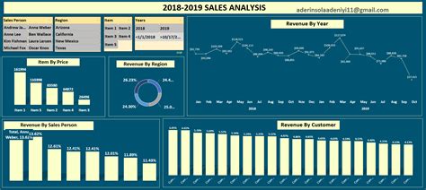 Github Nrinsolaaderinsolaportfolio