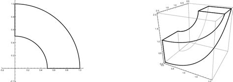 Figure 1 From Johannes Kepler University Linz Institute Of Computational Mathematics Multigrid
