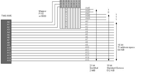 Geneve Paged Memory Organization Ninerpedia