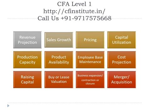 PPT CFA Level 1 CFA Course Details PowerPoint Presentation Free Download ID 7632776