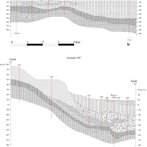 Geological Cross Sections As In Fig 2 A Aa′ Azimuth Near 76° B