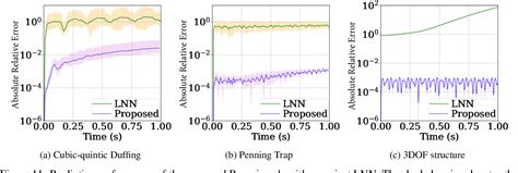 Figure 11 From A Bayesian Framework For Discovering Interpretable Lagrangian Of Dynamical