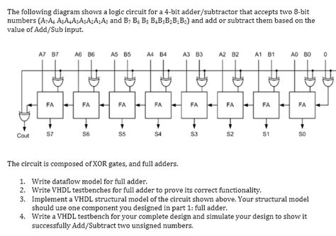 Solved The Following Diagram Shows A Logic Circuit For A 4 Bit Adder