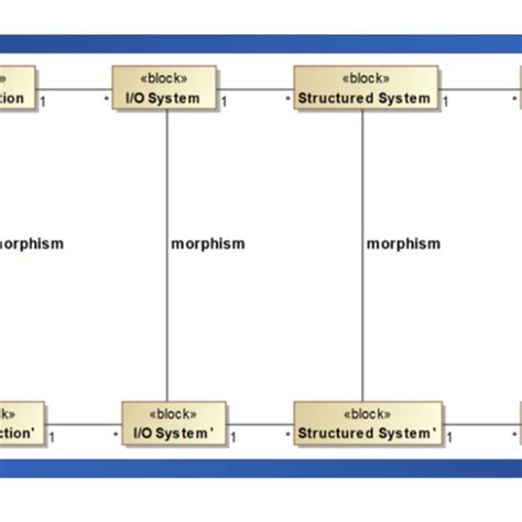 A Visual Representation Of The Hierarchy Of System Specifications Shown Download Scientific