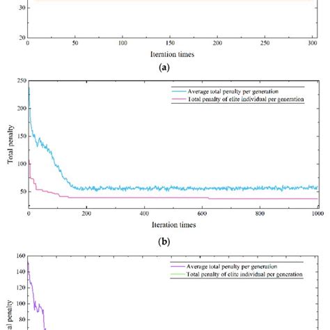 Comparative Assessment On Biological Networks Modularity Values For Download Scientific