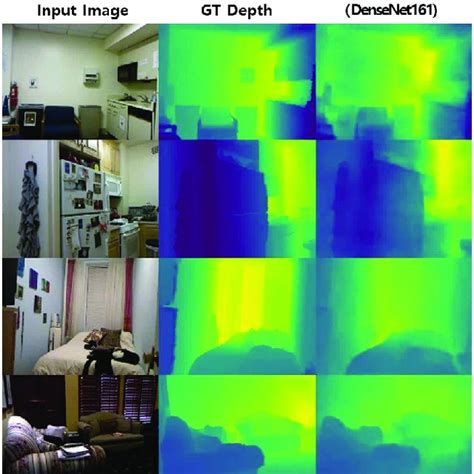 Depth Estimation Results Of Proposed5 With Densenet161 Encoder