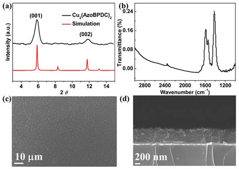 Reversible Regulation Of Polar Gas Molecules By Azobenzene Based