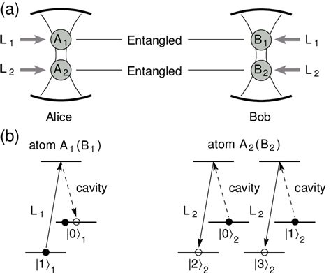 Schematic Illustration Of Applying Schmidt Projection To Cqed A Download Scientific Diagram