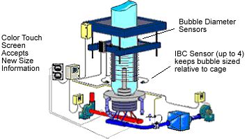 Automated IBC Control Features D R Joseph Inc
