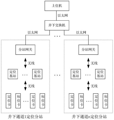 Positioning Device And Positioning Method Eureka Patsnap