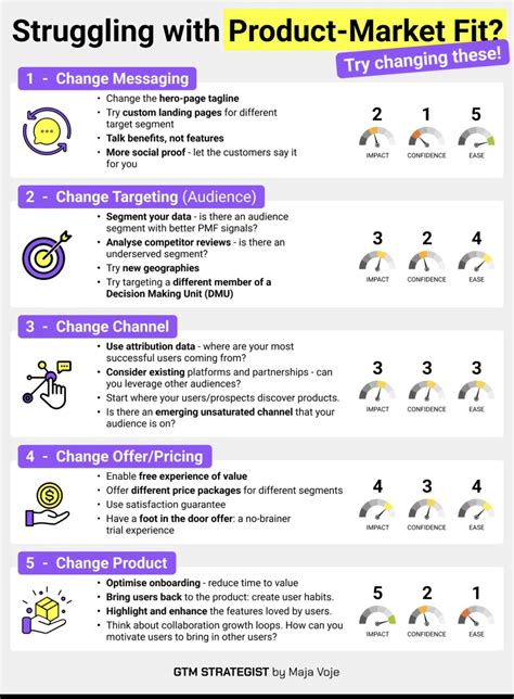 Productmanagement Marketstrategy Saibal Ghosh