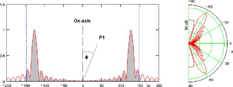 Figure 8 From Distributed Mode Loudspeaker Radiation Simulation