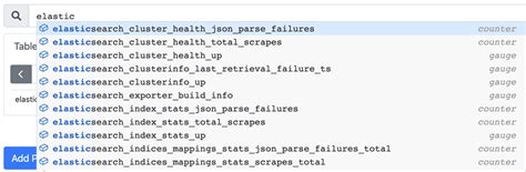 Top Metrics For Elasticsearch Monitoring With Prometheus Sysdig