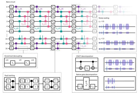 Machine Learning Of Noise Resilient Quantum Circuits Reversepcb