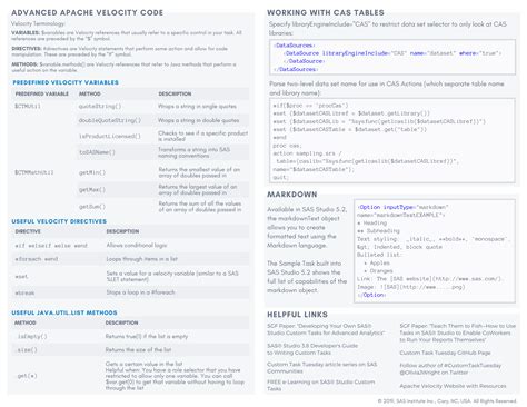 Custom Task Tuesday Advanced Custom Task Cheat Sheet Sas Support Communities