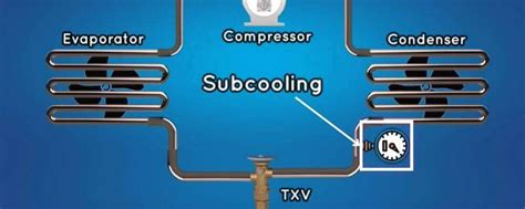 What Is Superheat And Subcooling Hubhvacr