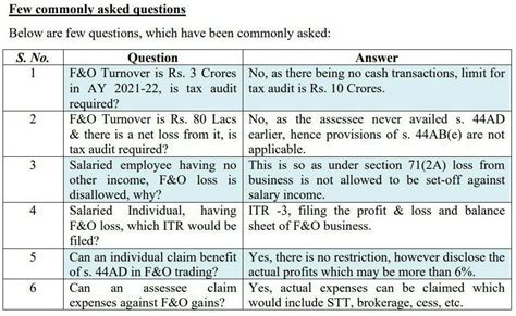Complete Understanding Of ITR Filing For F O Traders RJA