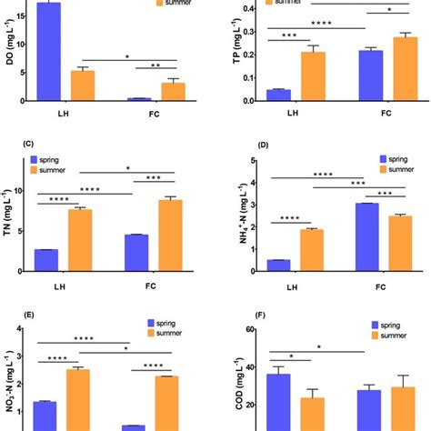 Heatmap Analysis Of Predicted Functions Based On Detected Bacterial Download Scientific Diagram