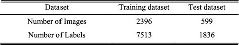 Table 3 From An Improved Algorithm For Wind Turbine Blade Defect