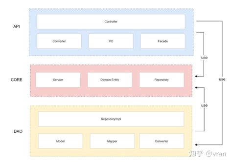 纵享丝滑Mybatis Dynamic Sql 集成体验 知乎