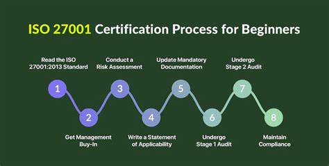 Iso 27001 Certification Process For Beginners