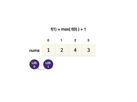 Longest Increasing Subsequence