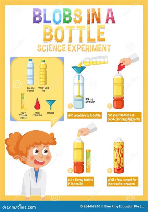egg in a bottle experiment infographic diagram cartoon vector