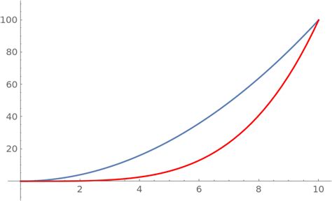 CombinePlots Wolfram Function Repository
