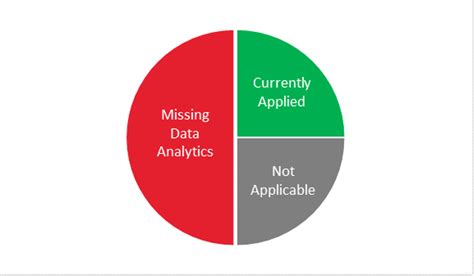 How Is Data Analytics Used In Auditing Wolters Kluwer