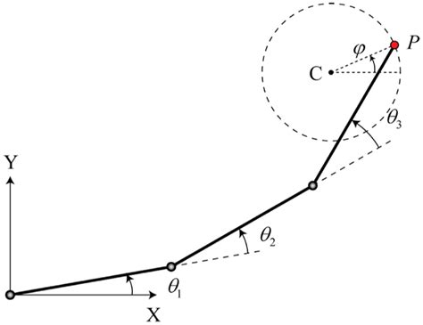 Configuration Of A Three Link Planar Manipulator Undergoing Circle Download Scientific Diagram