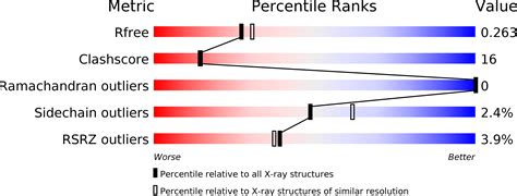 Rcsb Pdb 3jtg Crystal Structure Of Mouse Elf3 C Terminal Dna Binding Domain In Complex With