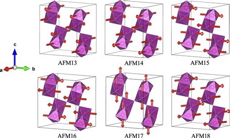Initial Collinear Spin Configurations With The Mn Spins Pointing Along