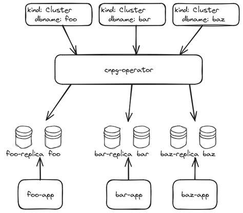 Nomad To K8s Part 8 Setting Up Cloudnativepg For Postgres Db Support