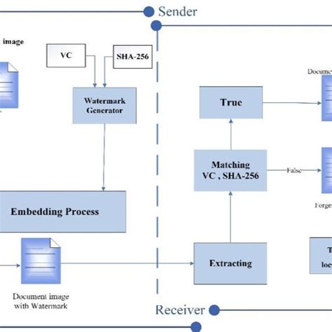 Architecture Of Proposed System Download Scientific Diagram
