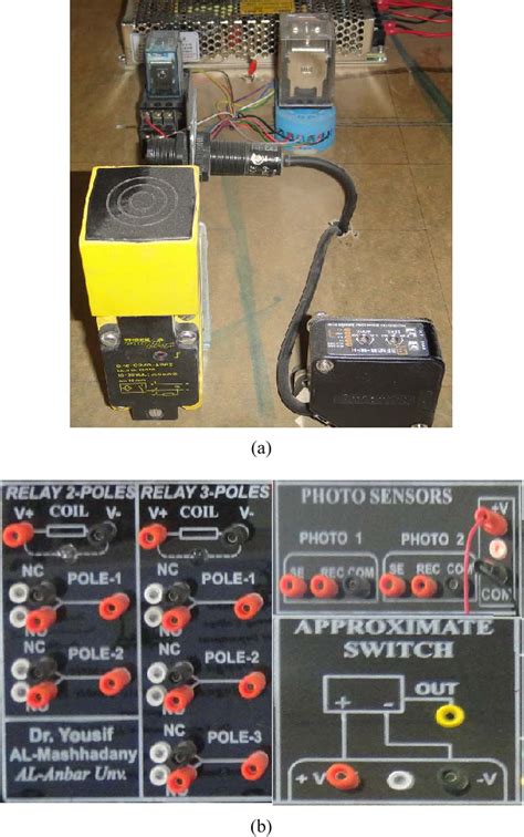 Figure 8 From Design And Implement Of A Programmable Logic Controller Plc For Classical