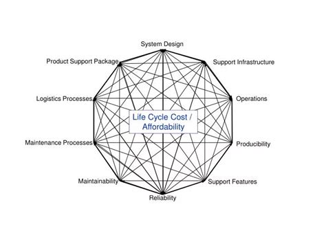 PPT Reliability PowerPoint Presentation Free Download ID