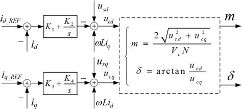 Active And Reactive Current Decoupling Control Download Scientific