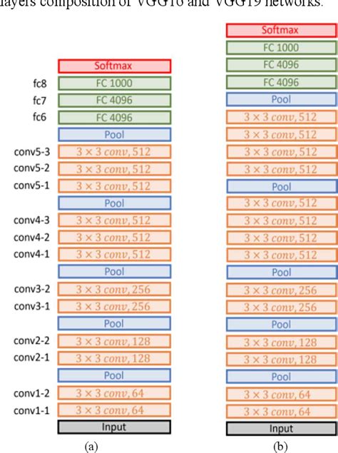 Figure 1 From Deep Learning For Cerebral Hemorrhage Detection And