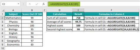 Aggregate Excel Function Formula Examples How To Use