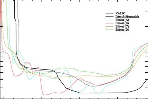 Temperature As Function Of Logarithmic Column Mass For Atmospheric