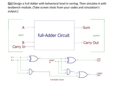 Solved Q1 Design A Full Adder With Behavioral Level In Verilog Then Simulate It With A