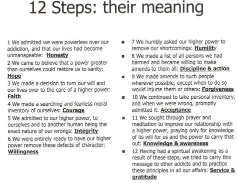 Understanding Codependency Worksheets