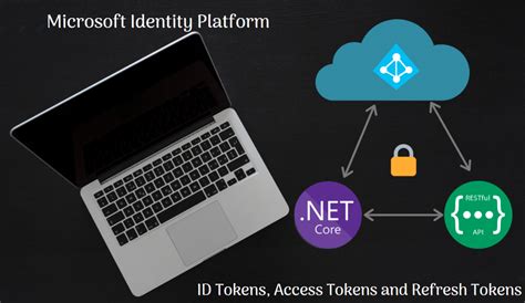 The Code Blogger Id Tokens Access Tokens And Refresh Tokens With