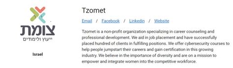 Harris Wassylko Posted On Linkedin